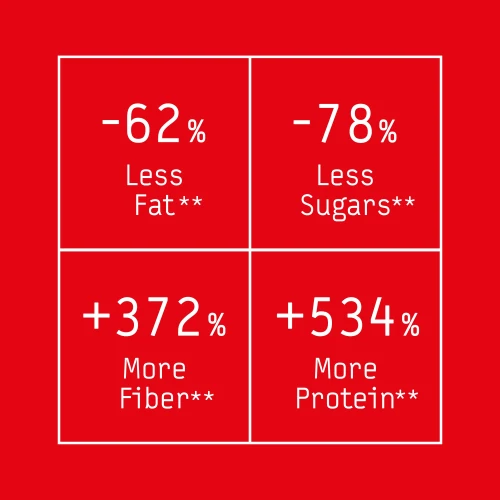 2 x Zero Protein Nacho Chips - Cheddar 25 g - Diet Food | Prozis